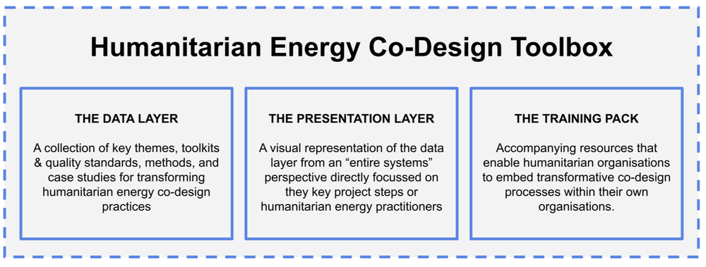 Co-Design Toolkit (Copy) — Outsight International