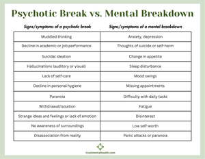 Psychotic Break vs. Mental Breakdown: All You Need To Know — Trust ...