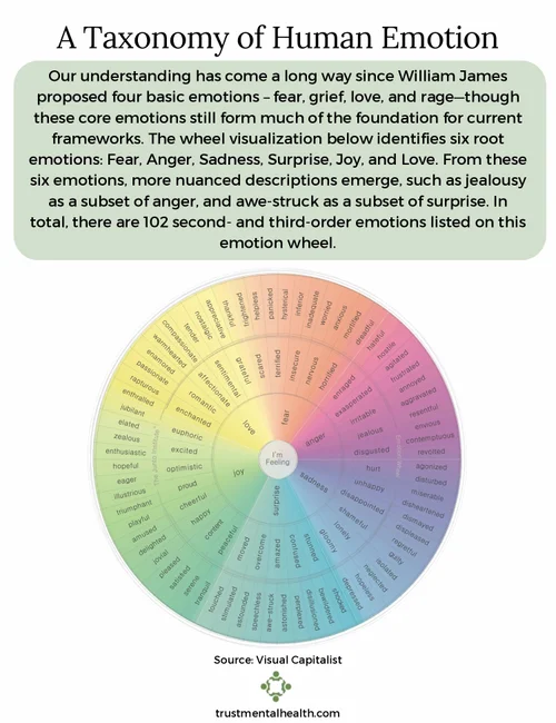 Worksheets For Students | Therapy Worksheets | Trust Mental Health