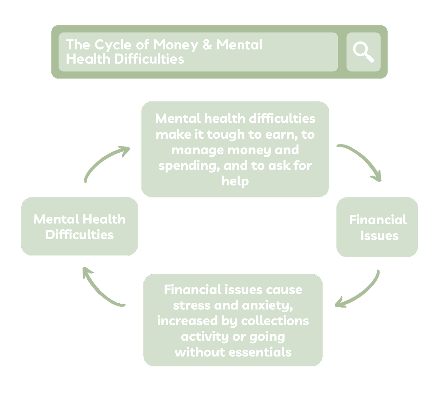 What is the Financial Problems in Relationships — Trust Mental Health