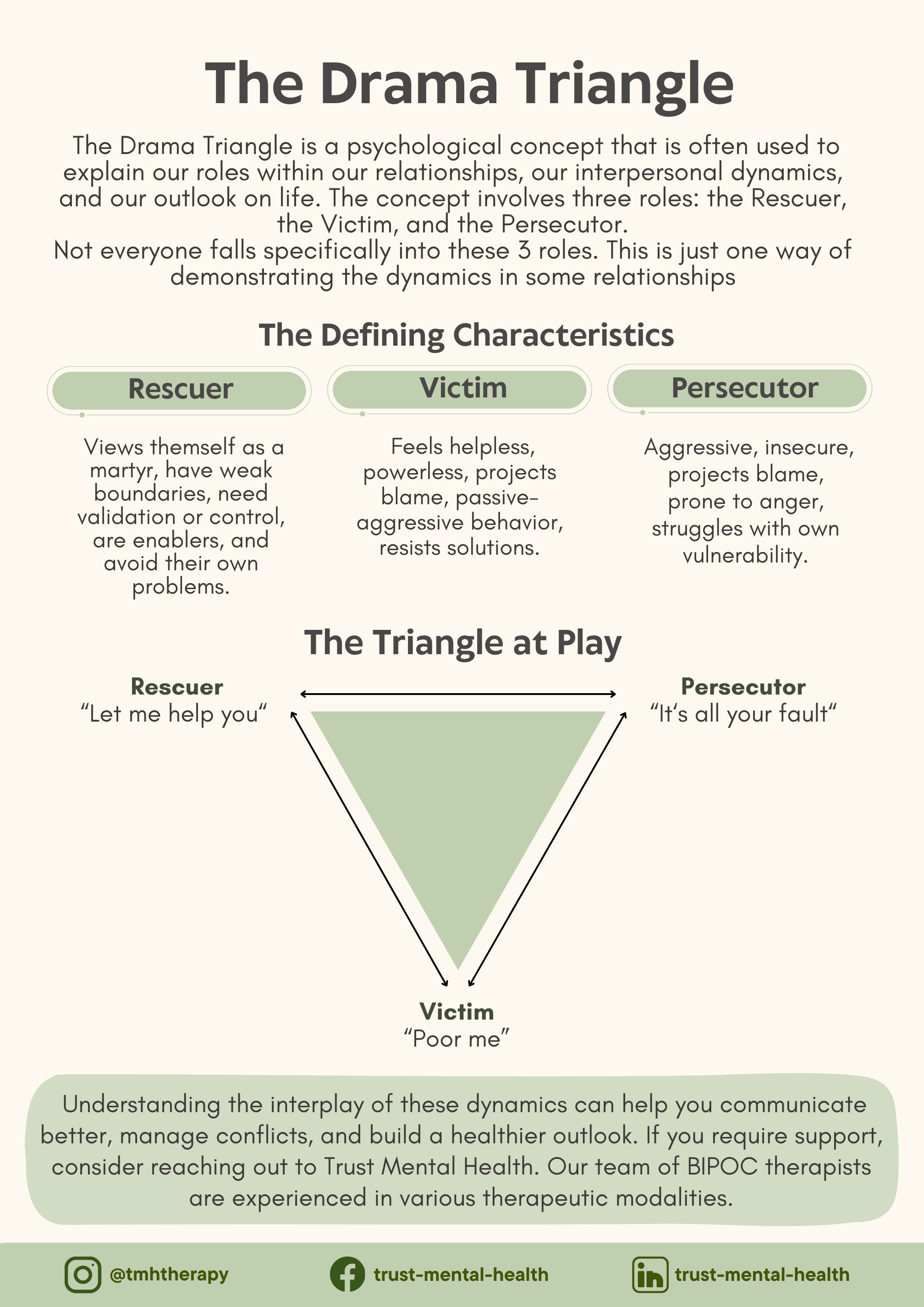 Relationship Therapy Worksheets | CBT Worksheets | Trust Mental Health