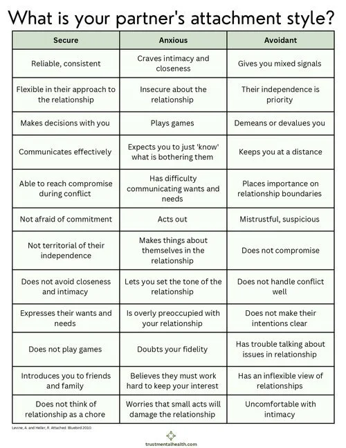 Relationship Therapy Worksheets | CBT Worksheets | Trust Mental Health