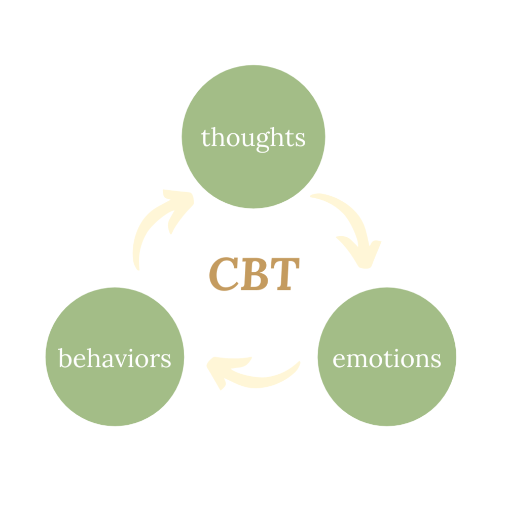 The Differences Between CBT and DBT — Trust Mental Health