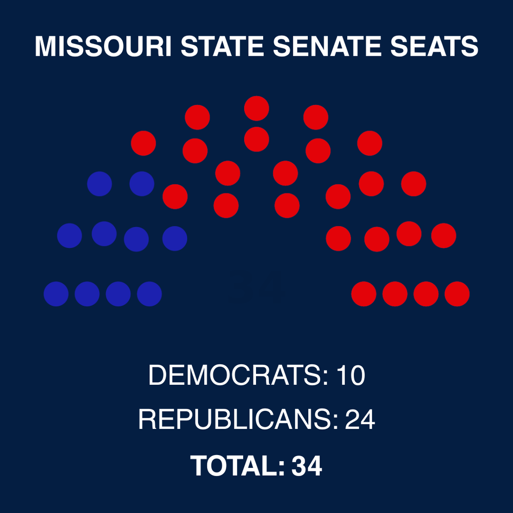 State Senators — St. Louis County Democratic Central Committee