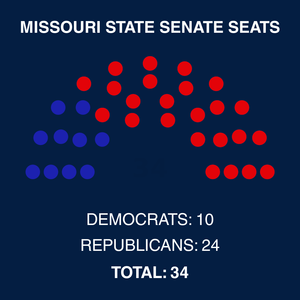 State Senators — St. Louis County Democratic Central Committee