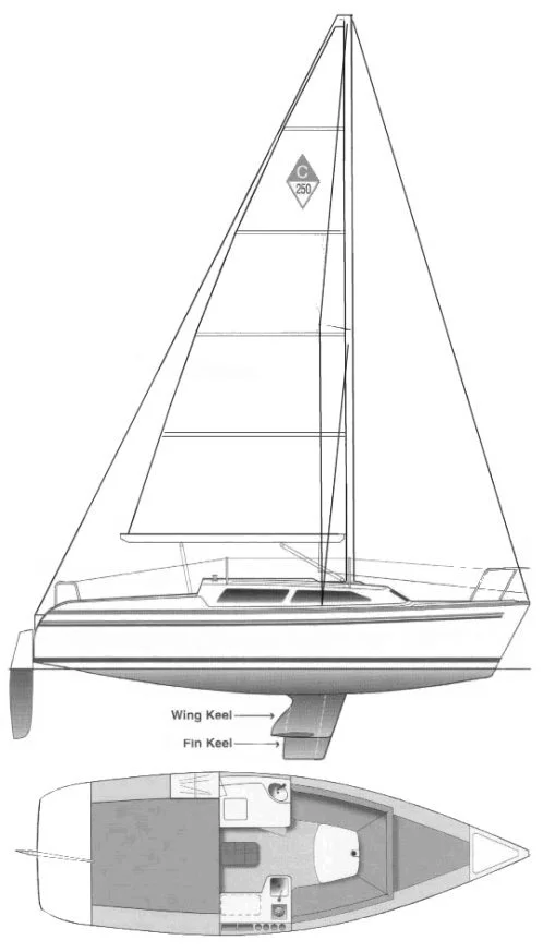 Catalina 250 (Water Ballast) Mainsail — South East Asia Sails
