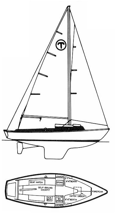Tempest 23 (O'Day) Mainsail — South East Asia Sails