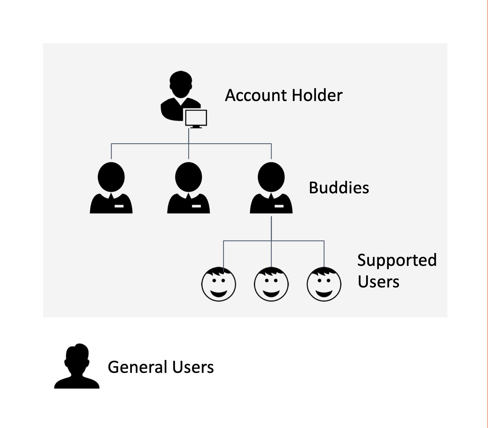 Safeguarding & Security — multi me