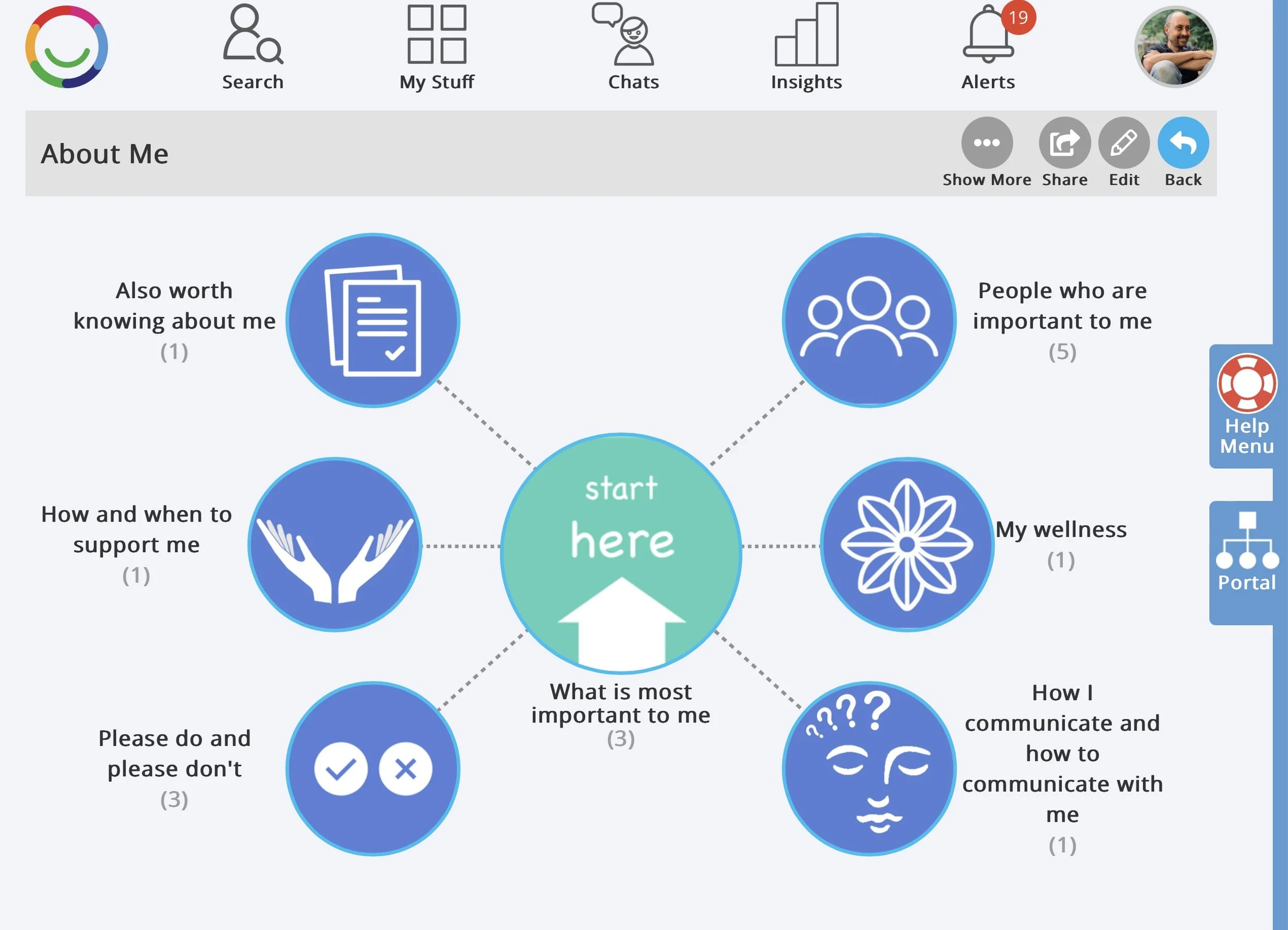 Multi Me and RIX Institute Achieve PRSB Conformance with the "About Me ...