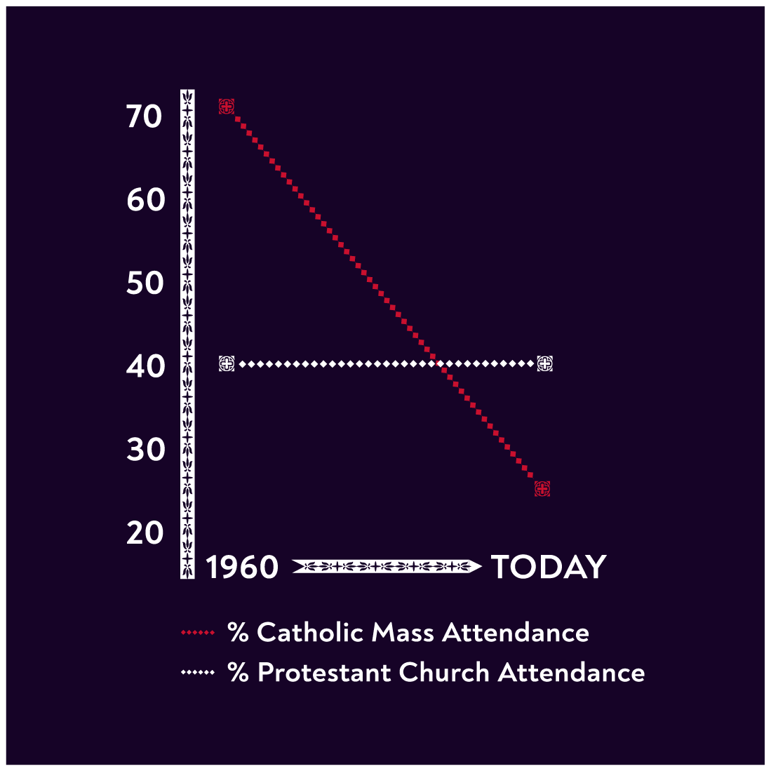 The Traditional Latin Mass TRILOGY: Mass of the Ages