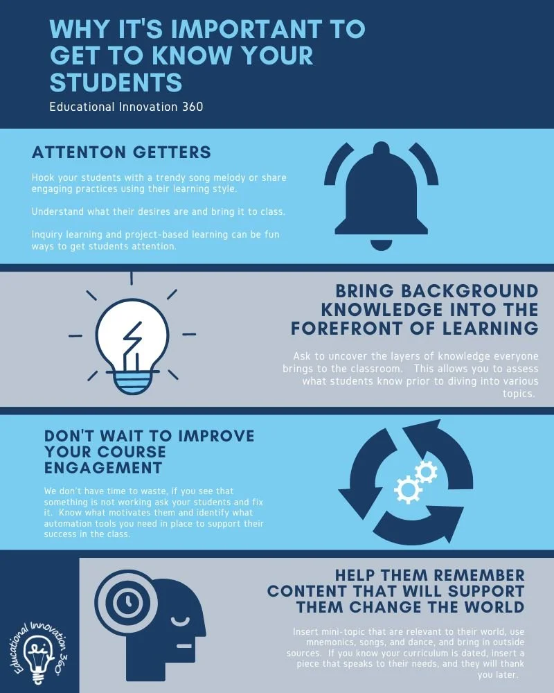 Unlocking Student Success: The Importance of Understanding Needs and ...