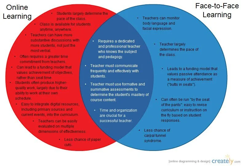 Online VS. Face To Face Teacher Preparation Programs: Which is better? | Educational Innovation 360