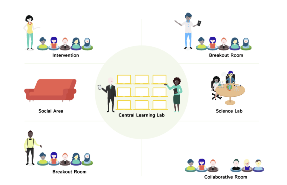 Why You Should Focus on Blended Learning in Mathematics | Educational ...