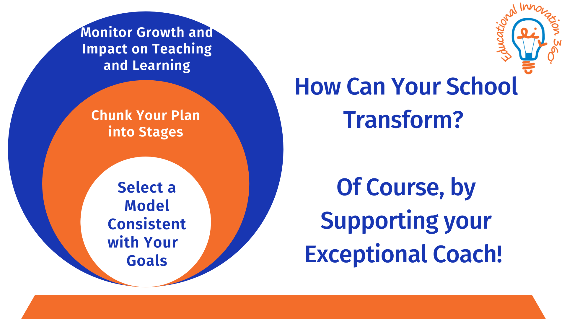 Three Perspectives: Planning, Implementation, And Consistency- It's Not ...