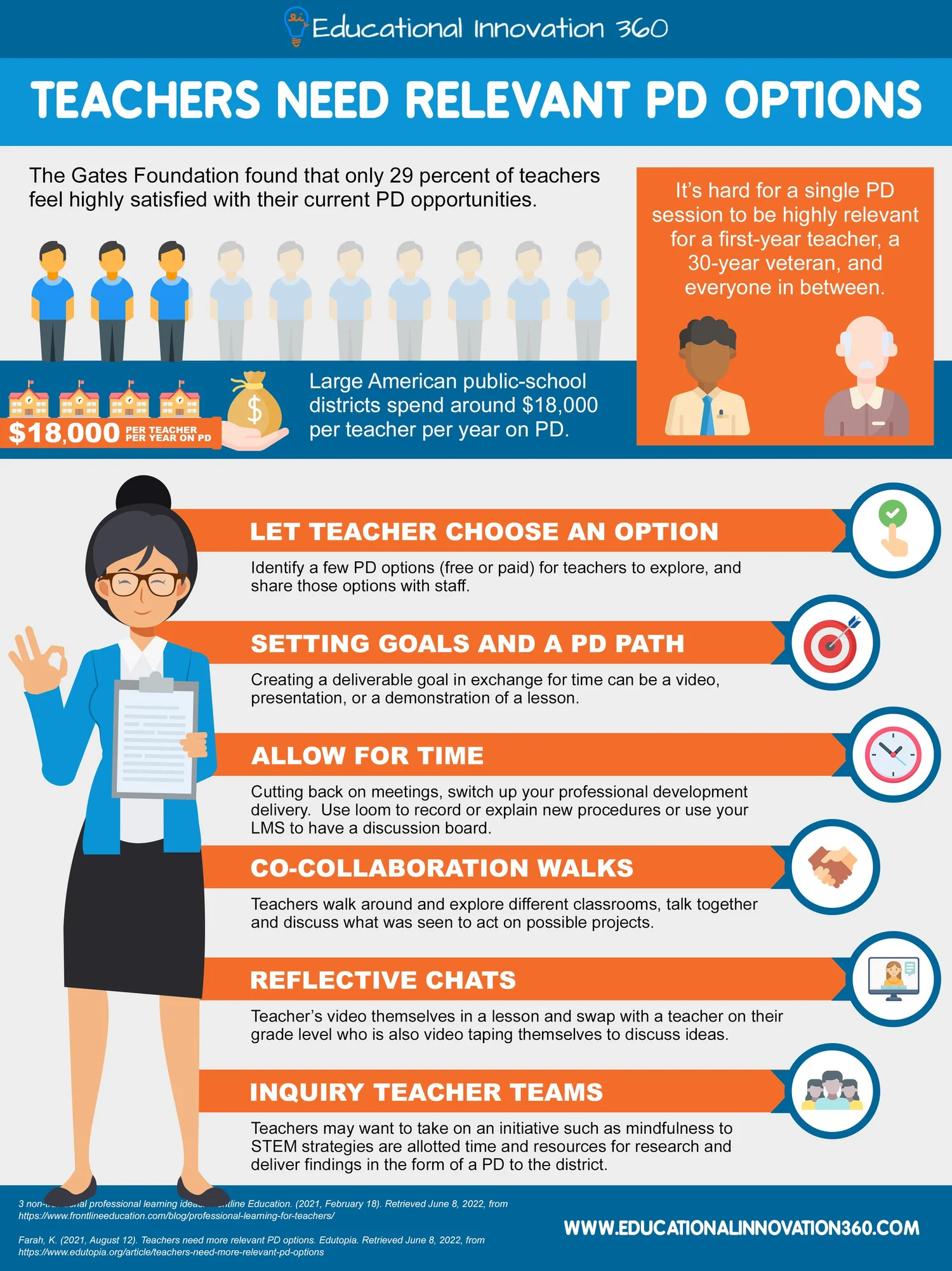 What are 10 the Types Of Personal Development For Professional Growth ...