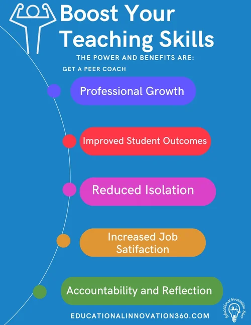 "Unlocking the Power of Collaboration: How Peer Coaching Can ...