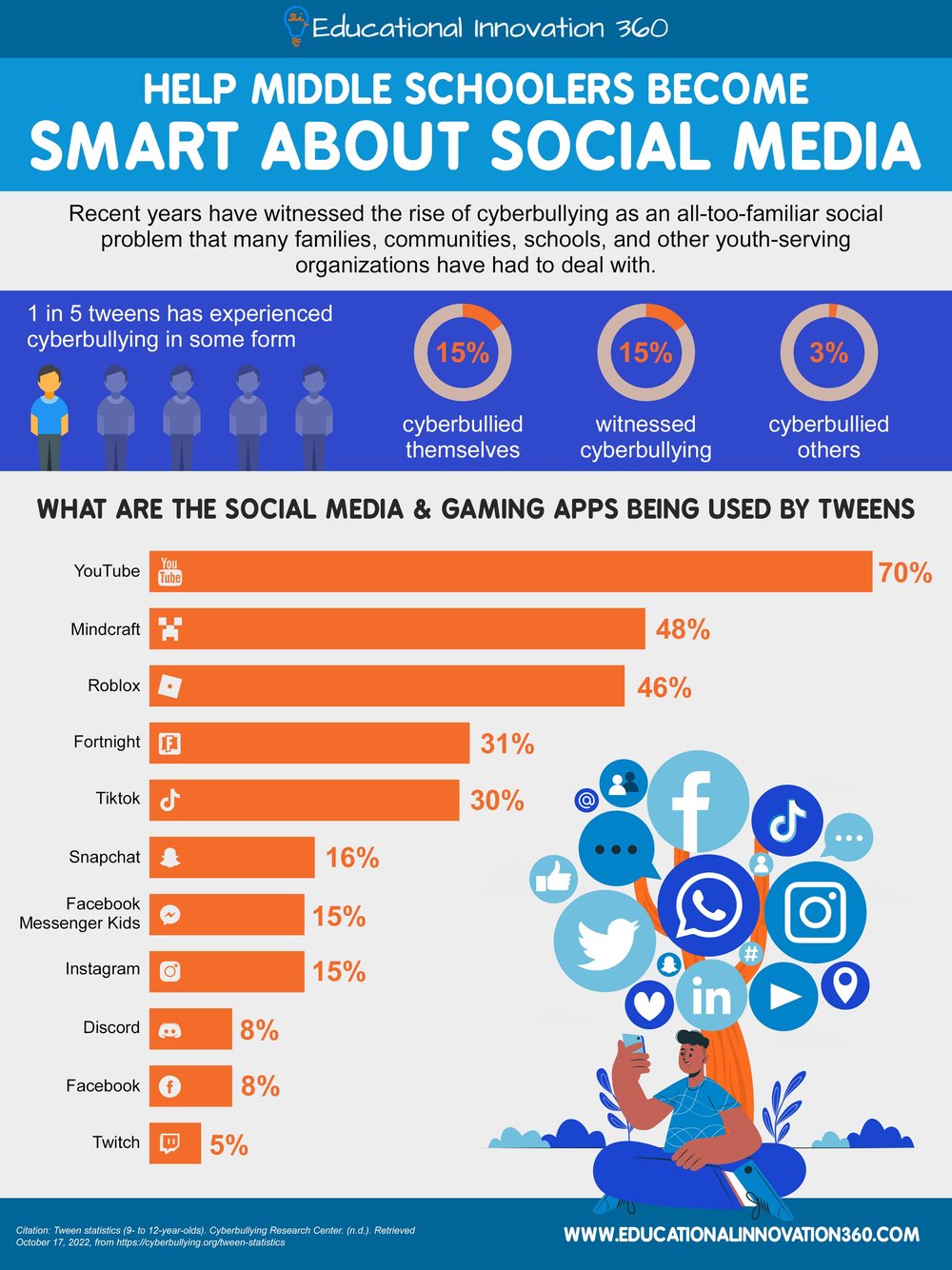 How Can We Connect Middle Schoolers To The World | Educational ...
