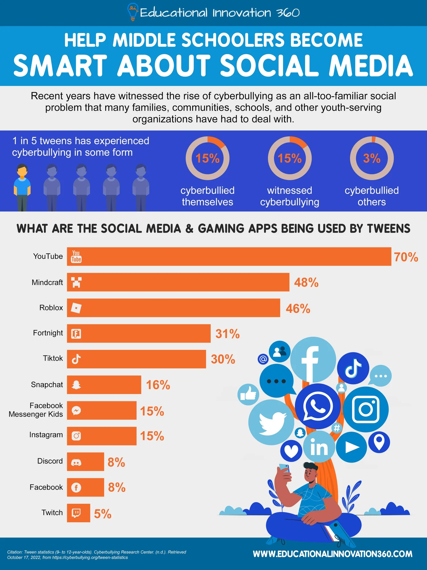 How Can We Connect Middle Schoolers To The World | Educational ...