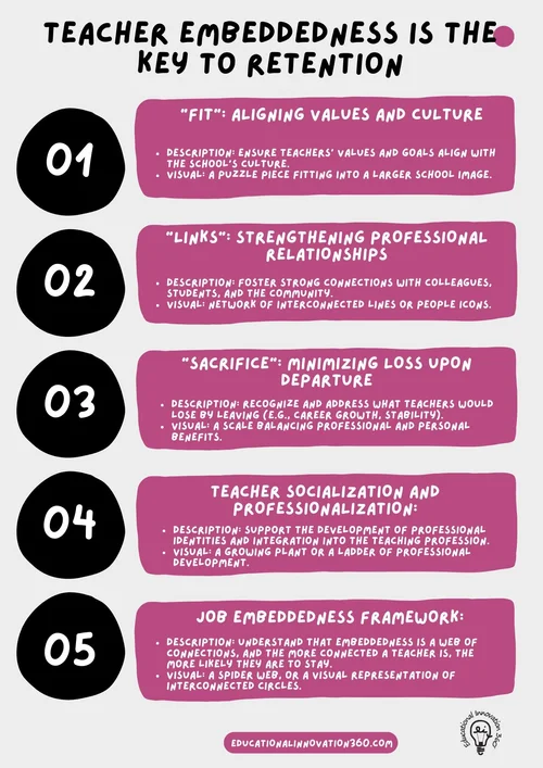 Enhancing Teacher Retention: The Power of Job Embeddedness in K-12 ...