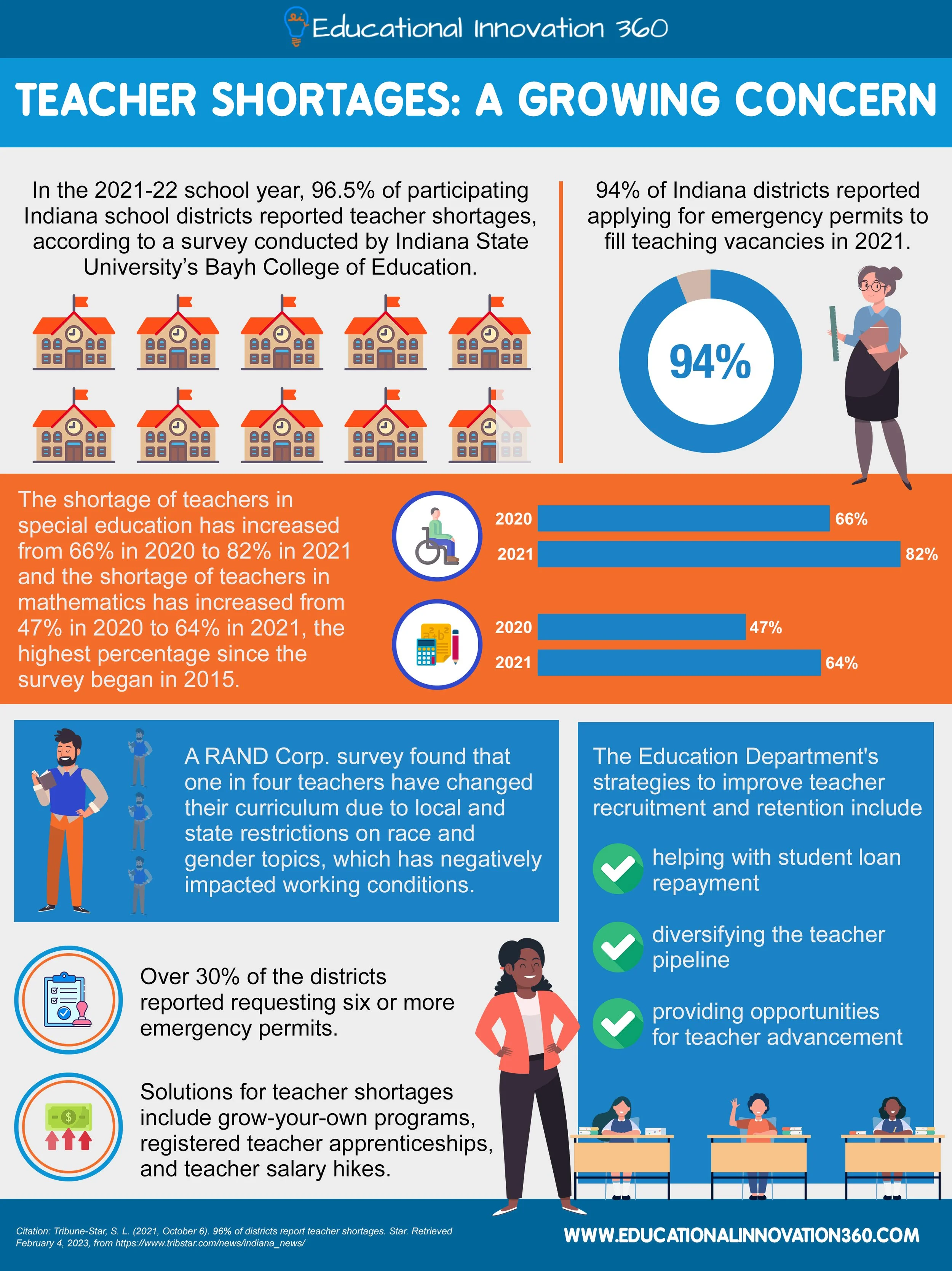 The Impact of the Teacher Shortage on Indiana's Education System ...
