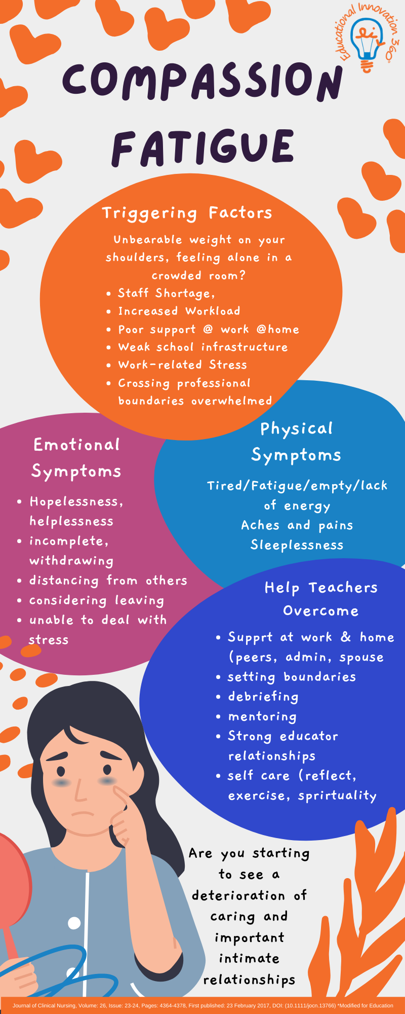 The Most Common The Solution To Compassion Fatigue For Educators ...