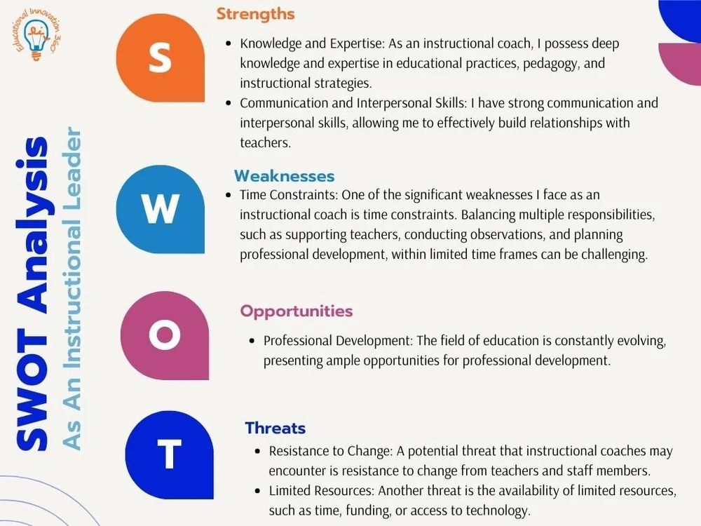 Empowering Educators: Reflecting on Strategies, Overcoming Challenges ...