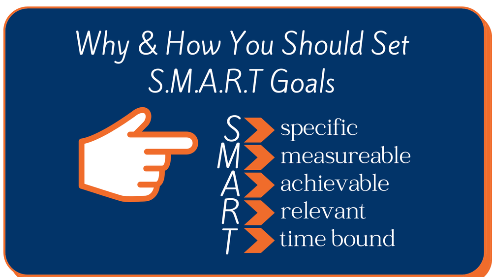 How to Guarantee Success: Set Smart Goals | Educational Innovation 360