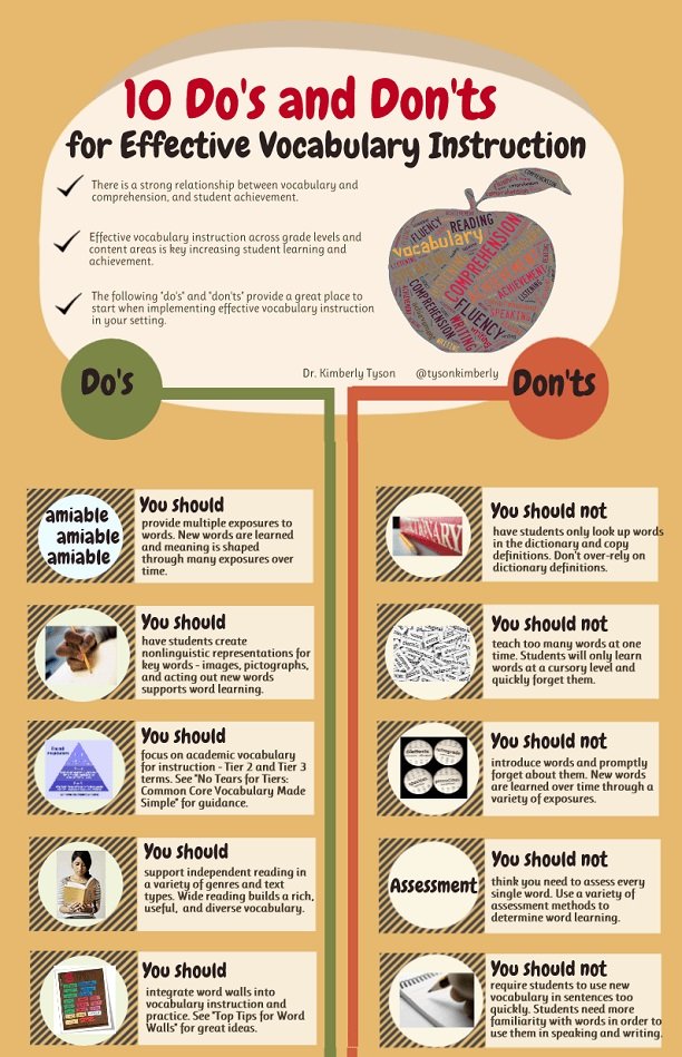 Powering Vocabulary Growth: Engage Students and Boost Word Interaction ...