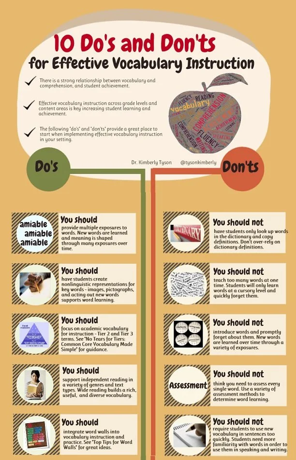 Powering Vocabulary Growth: Engage Students and Boost Word Interaction ...