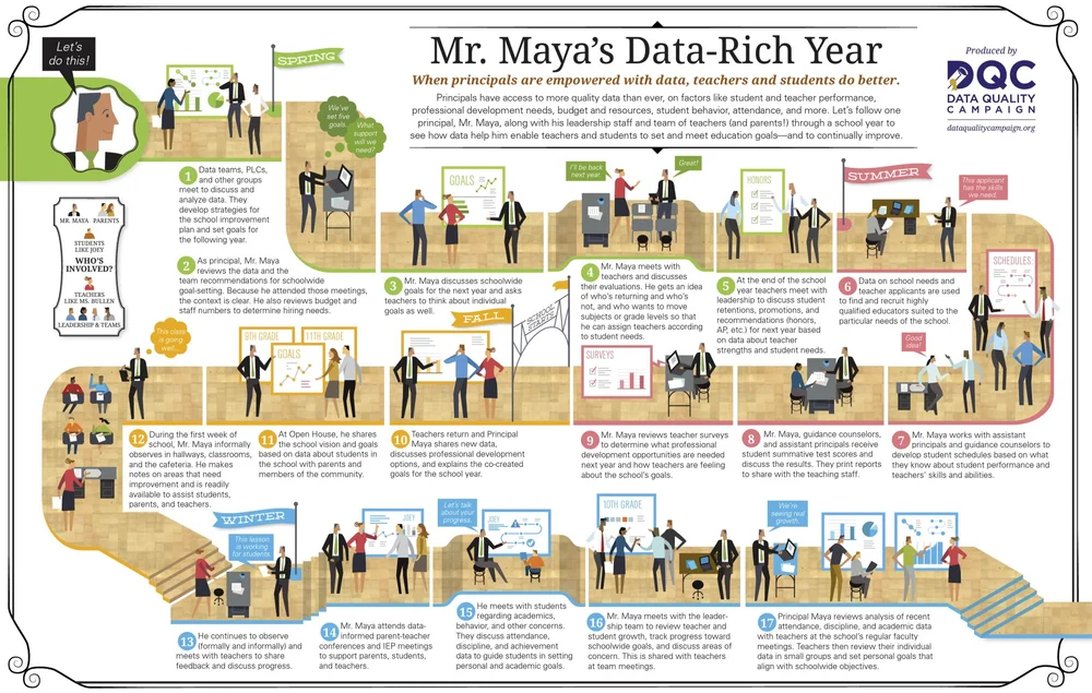 Unlocking School Success: The Importance of Understanding Your School's ...