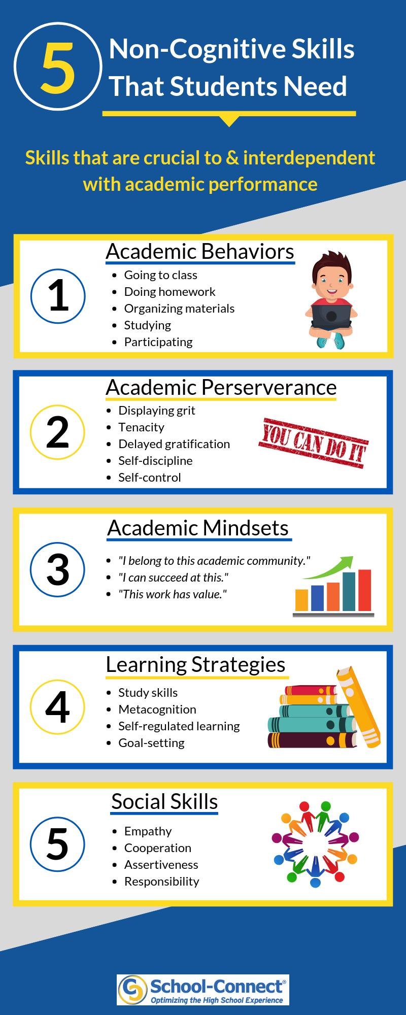 Measuring What Matters: How Non-Cognitive Variables Can Impact Student ...