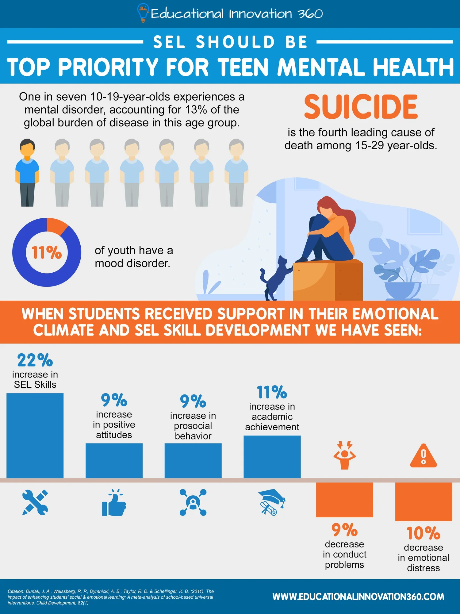 Social And Emotional Skills; A New Learning Curve | Educational ...