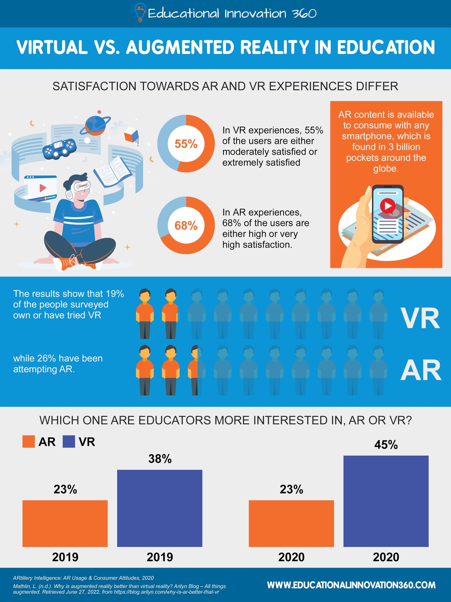 Does your school utilize Virtual and Augmented Reality | Educational ...