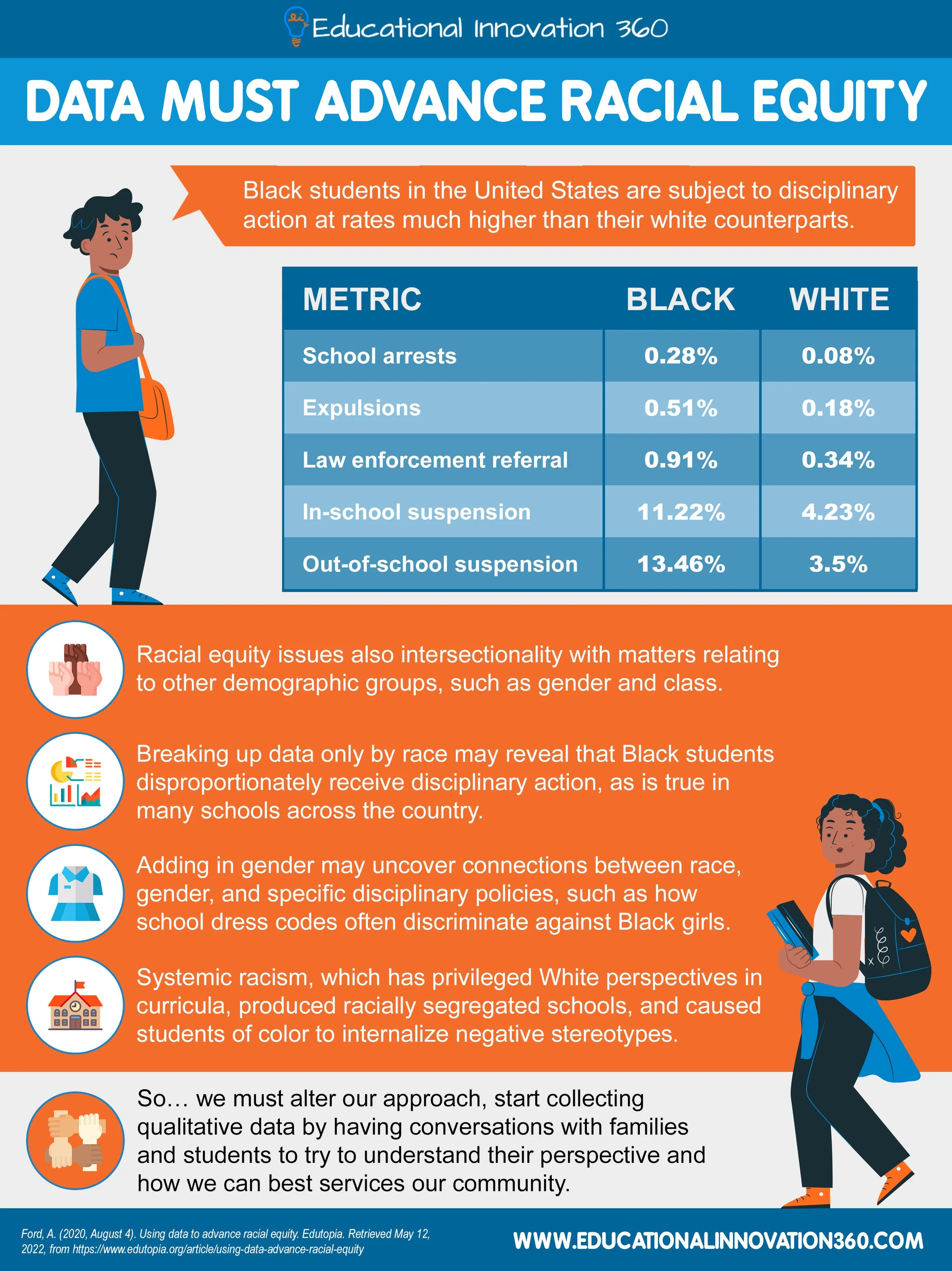 What is Causing the Excellence Gap in K-12 Education? | Educational ...