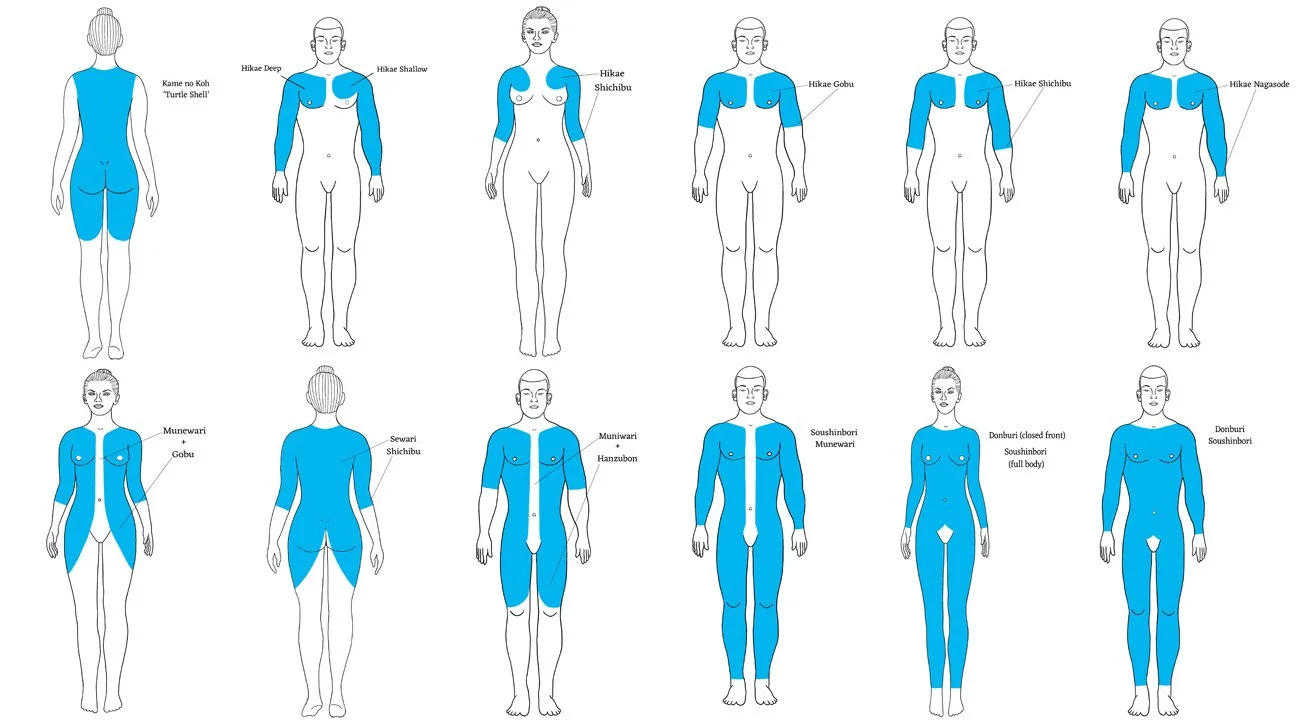 Tattoo Placement Chart Tattoo Placement Chart