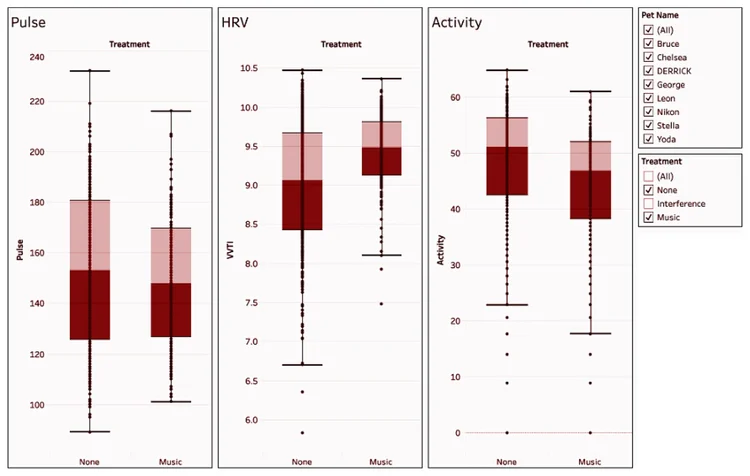 Clinical Study Proves Benefits of Feline-Specific Music Through ...