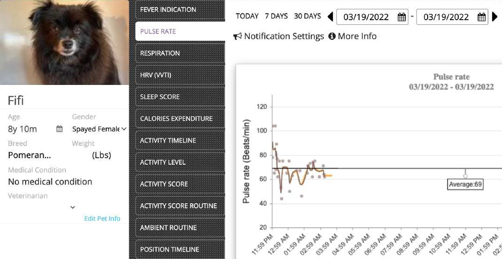 Biometric Study Proves Canine-Specific Music Mitigates Stress Levels ...
