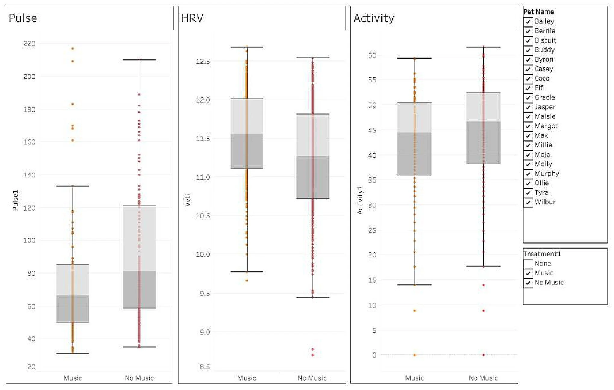 Biometric Study Proves Canine-Specific Music Mitigates Stress Levels ...