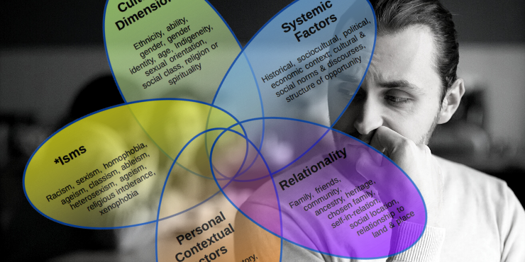 A Venn Diagram of Belonging: where identit(ies), equity, and inclusion ...