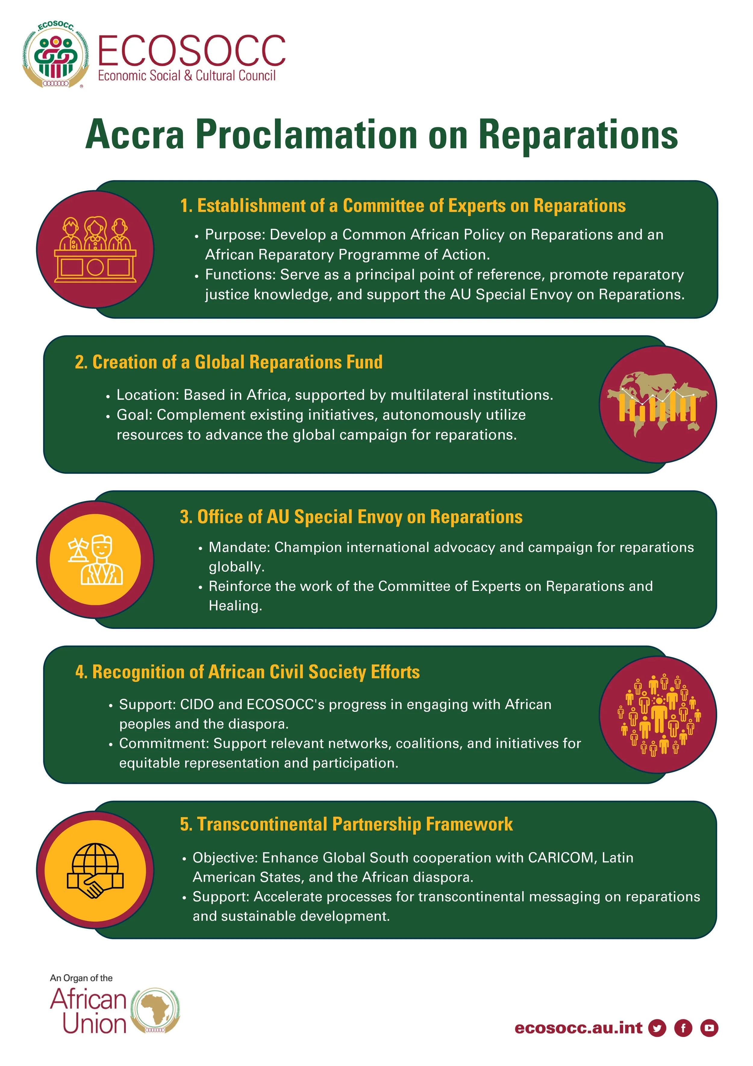 Provisional Government of the Republic of New Afrika Advises African ...