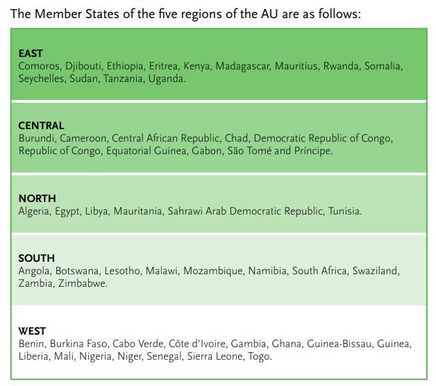 African Diaspora Ambassadors for the African Union 6th Region: Upcoming ...