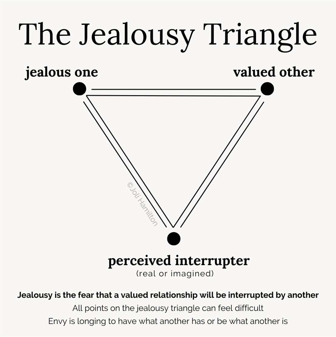 Your Jealousy Roadmap — What is Compersion?