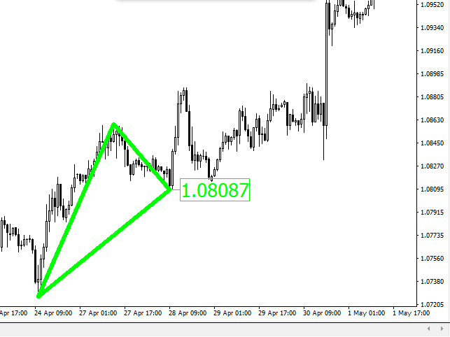 average exchange rate 2020 oanda