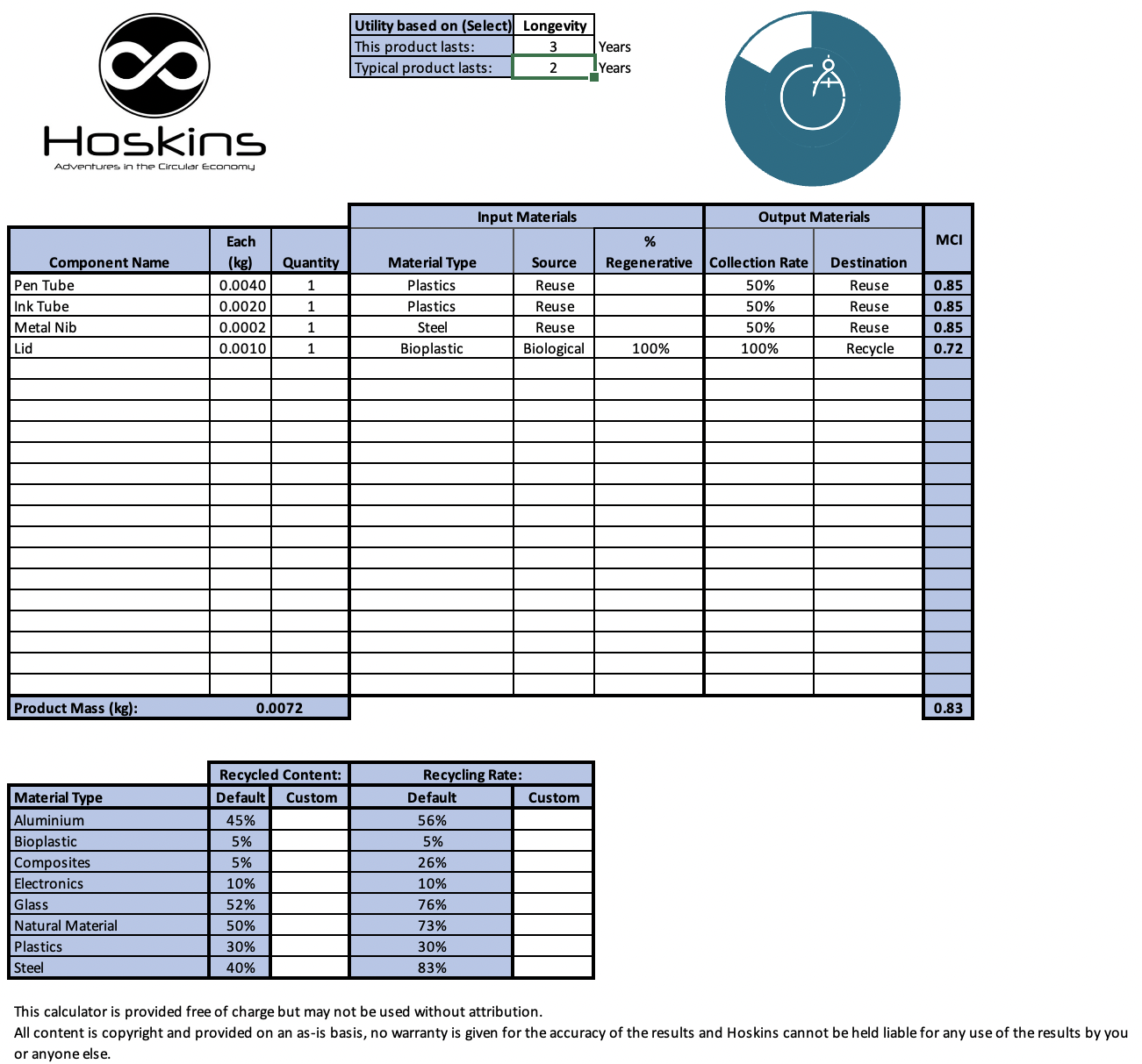 Material Circularity Indicator Free Calculator