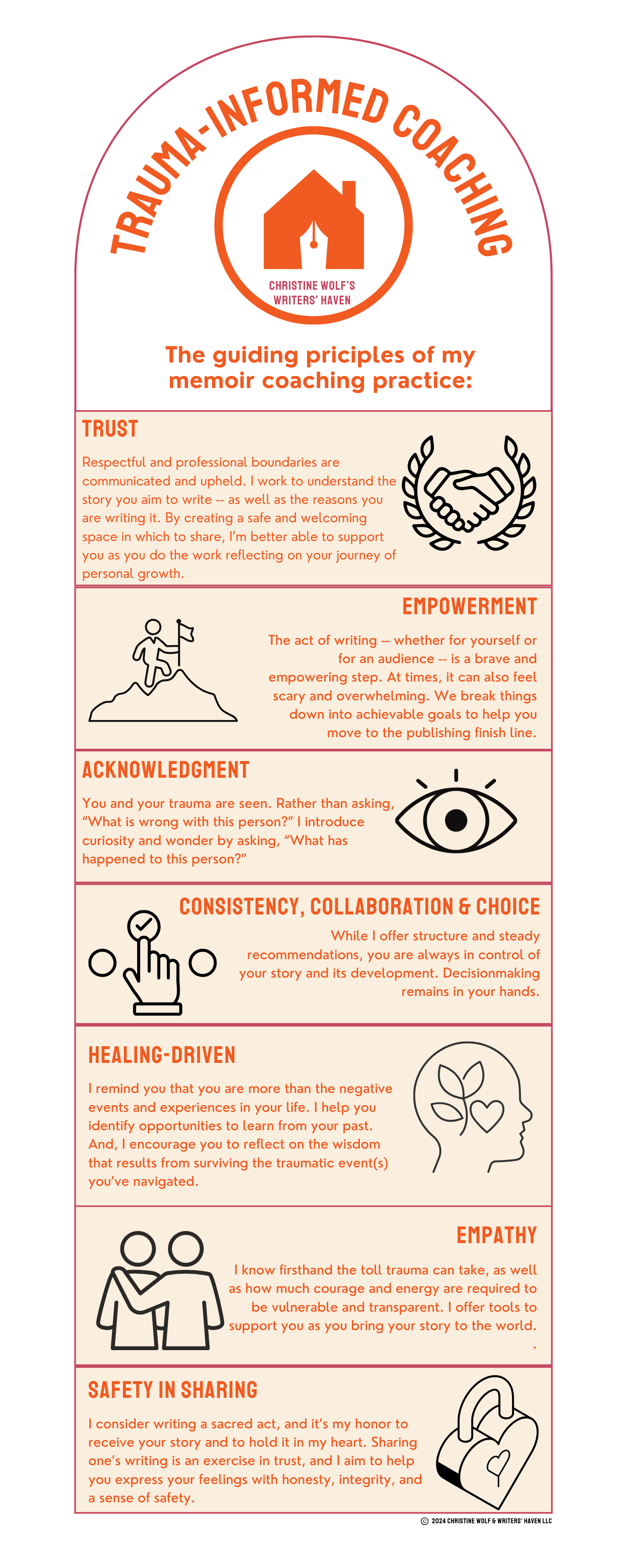 Memoir Coach and Literary Agent — CHRISTINE WOLF