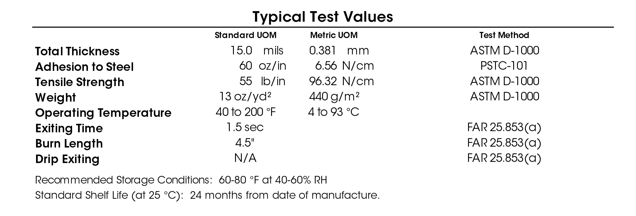 Aircraft Tape — REVACC Aerospace Cabin Solutions- Carpet - Vinyl ...