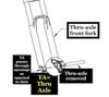 What is a thru-axle ? | Pedal Chile