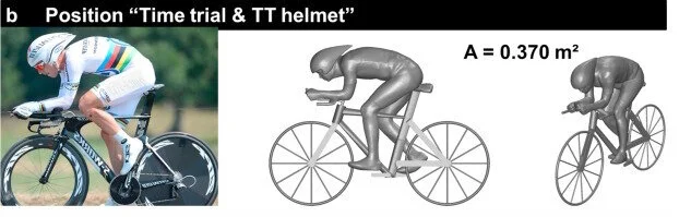 Best Cycling Position For Going Fast |15 Positions with Pics| | Pedal ...