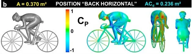 Best Cycling Position For Going Fast |15 Positions with Pics| | Pedal ...