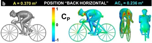Best Cycling Position For Going Fast |15 Positions with Pics| | Pedal ...